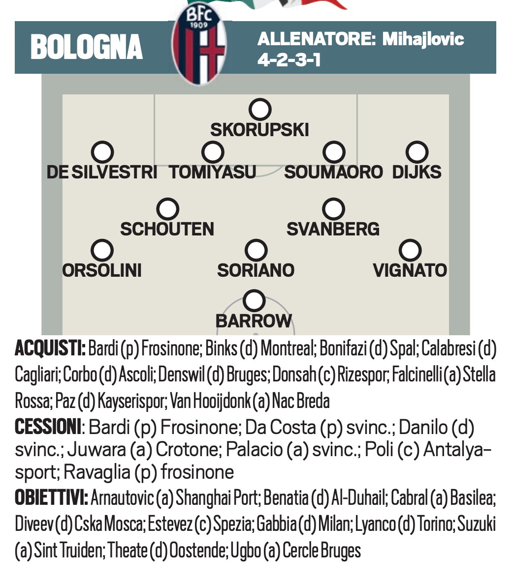 Serie A Il Tabellone Del Calciomercato Acquisti Cessioni E Obiettivi