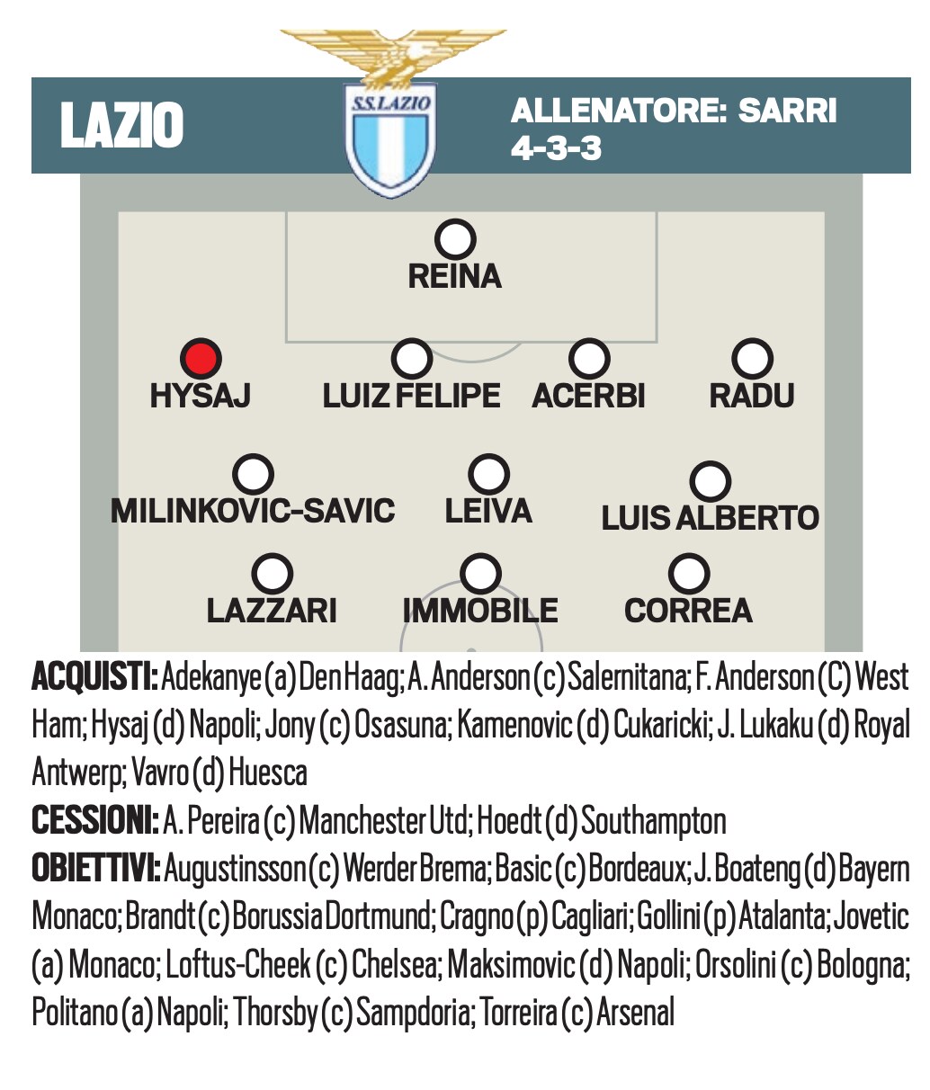 Serie A Il Tabellone Del Calciomercato Acquisti Cessioni E Obiettivi