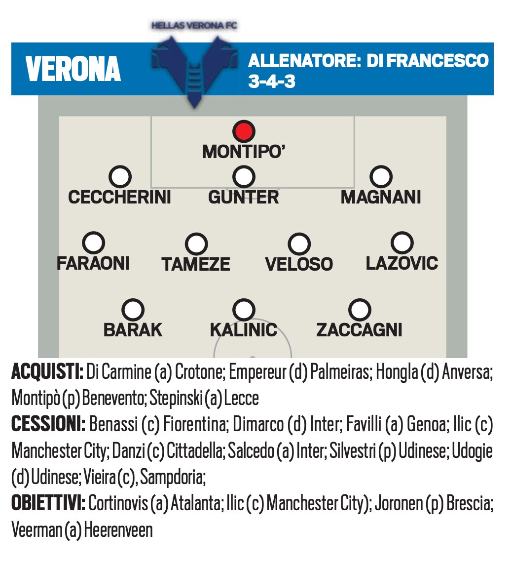 Serie A Il Tabellone Del Calciomercato Acquisti Cessioni E Obiettivi