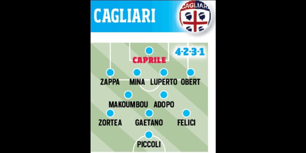 Serie A, come cambiano le squadre: tutte le formazioni-tipo dopo il mercato