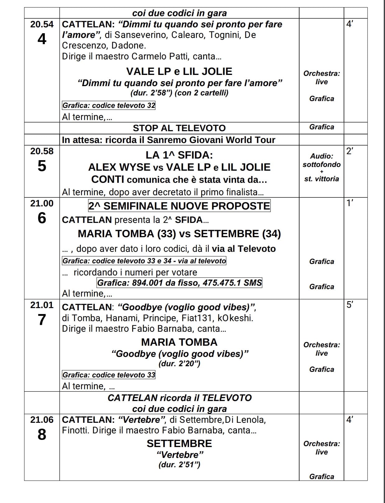 Sanremo 2025, scaletta completa seconda serata: chi canta, ospiti e orari