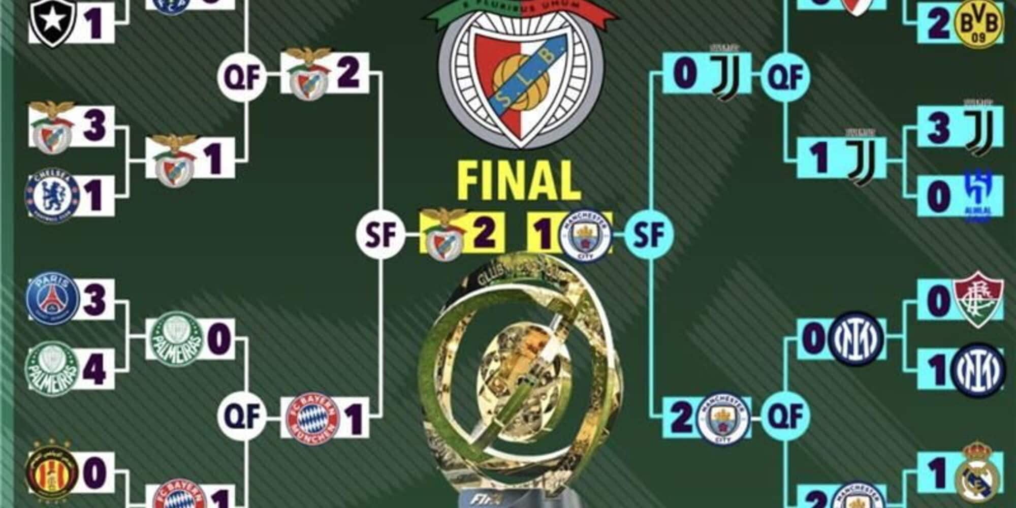 Pagina 0 | Il Mondiale per Club dell'algoritmo: Juve, tre gol a Inzaghi ...